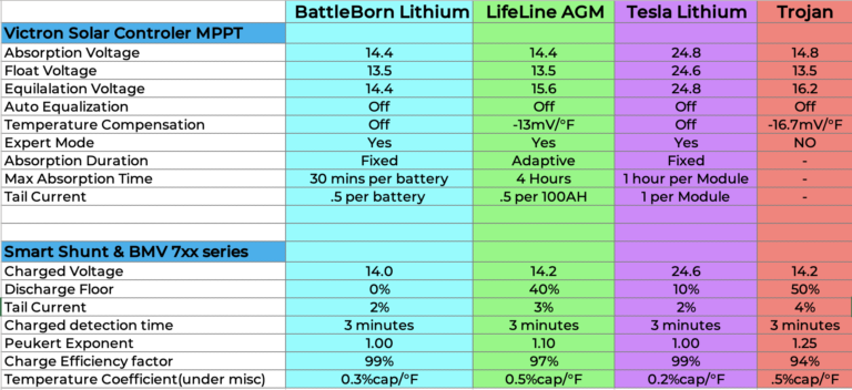 Settings for Victron Smart Shunts, BMV 7xx series and Solar Charge ...